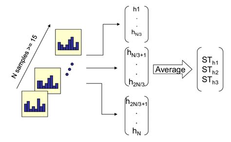 7 Averaging For Constructing The Spatio Temporal Descriptor Of Fixed Download Scientific