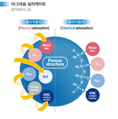 [entech 후기] 자이언트케미칼 세계로 뻗어나가는 친환경 실리케이트