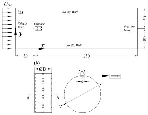 Drag Force On A Cylinder Formula At Julian Fairfield Blog