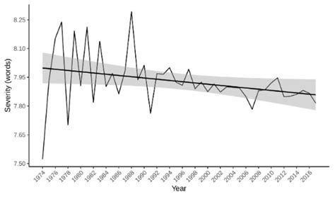 Source Code To Evaluate Novel Semantic Severity Index Naomi Baes