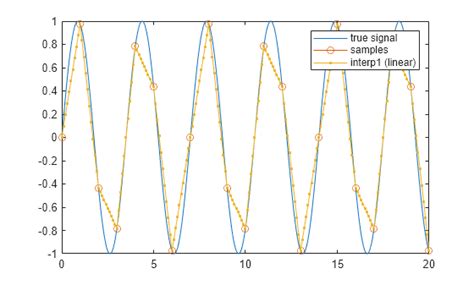 Reconstructing Missing Data