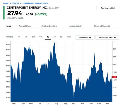 17 Cheap Stocks To Buy For Market Beating Dividend Yields Bmo