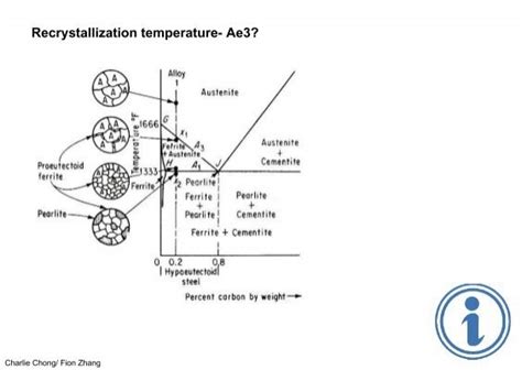 Recrystallization Tempera