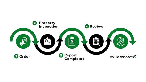 The Case For Automating Appraisal Quality Control And Review