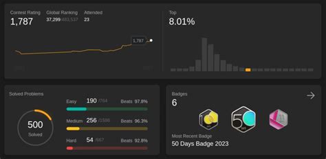 Amit Yadav On Linkedin Codeforces Codechef Leetcode Hackerearth