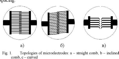 Figure 1 From Microfluidic System For Dielectrophoretic Separation Of Microbiological Objects