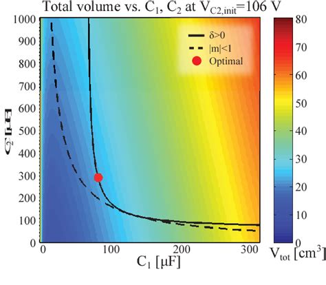 figure 1 from a power density optimization method for a power pulsation