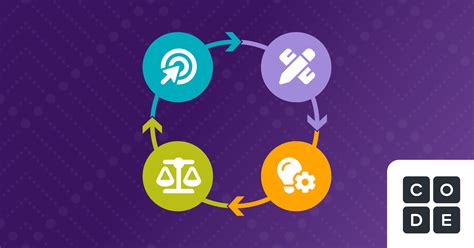 Computer Science Discoveries Curriculum