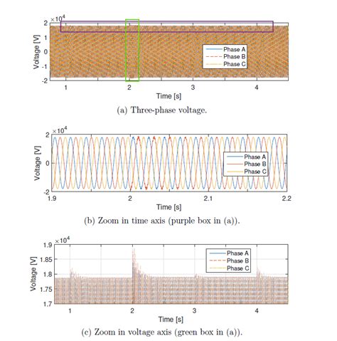 Co Simulation Management Algorithm For Distribution System Operation With Real Time Simulator Cse