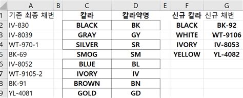 셀값에서 제외한 숫자만 추출하여 바로 위 정수로 다른 셀에 지동입력되는 함수 오빠두엑셀