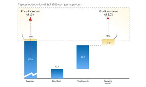 Waterfall Chart Think Design
