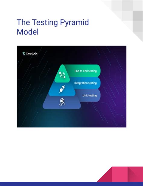 Ppt Implementing The Testing Pyramid Best Practices For Teams And
