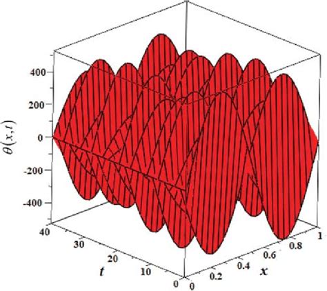 Vim Solution For Equation 3 Download Scientific Diagram