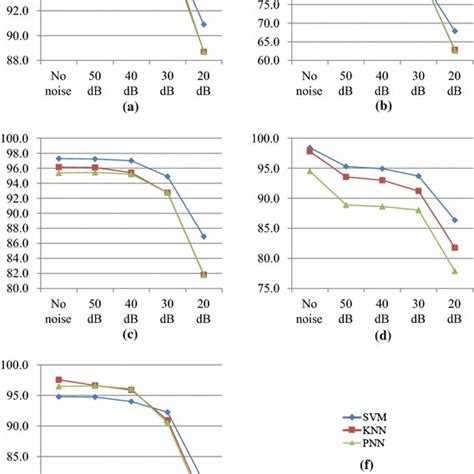 Difference Between MST And OST Accuracies For Different Noise Download Scientific Diagram