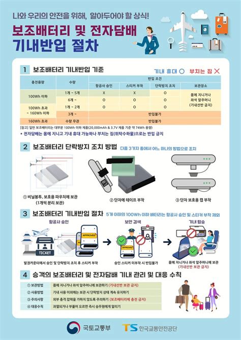 비행 중 충전 금지 3월부터 보조배터리 기내 반입 규정 바뀐다