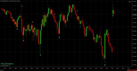 Twin Range Filter Free Indicator