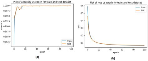 sensors free full text cyber attack detection for self driving
