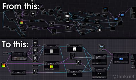 2335 Best Se Gamedev Images On Pholder I Accidentally Wrote The World