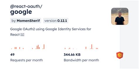 React Oauth Google Cdn By Jsdelivr A Cdn For Npm And Github