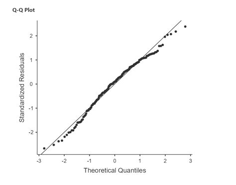 Linear Should I Transform My Positively Skewed Predictor In Hierarchical Regression Cross