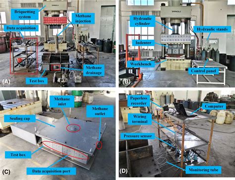 Cbm Extraction Physical Simulation Experiment A Experimental