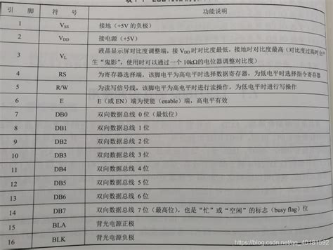 C51单片机学习笔记六——液晶显示屏的使用c51的display Csdn博客