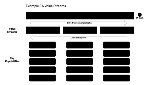 Step By Step How To Develop Enterprise Architecture Services Bizzdesign