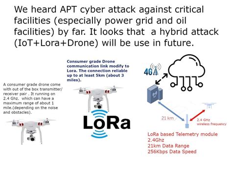 New Generation Of Weapon Iotloradrone 2019 Cyber Security
