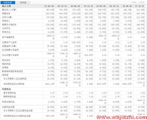 蒙牛乳业：2021年上半年实现净利润29465亿元人民币同比增加1432 豆豆股票