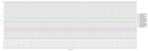 Developmentpre Release Stress Tests Results For V3113 · Issue 411