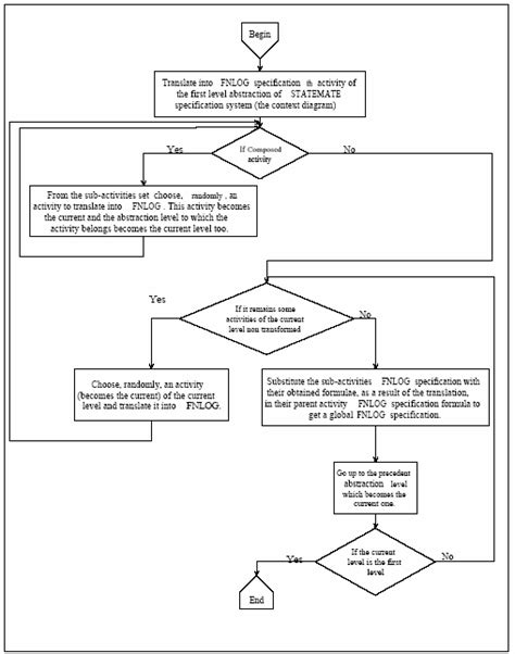 Integration Approach Based On Statemate And Fnlog Download Scientific Diagram
