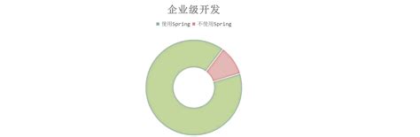 Spring Roozen的小破站