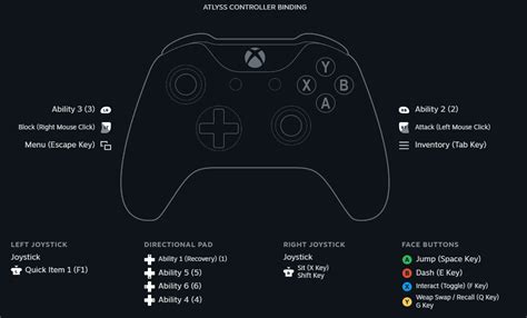 Steam Community Guide Controller Play Guide