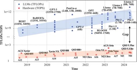 A Review On Edge Large Language Models Design Execution And Applications Acm Computing Surveys
