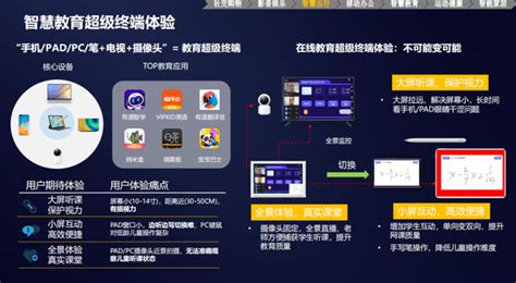 Harmonyos 鸿蒙面向全场景的分布式操作系统 知乎