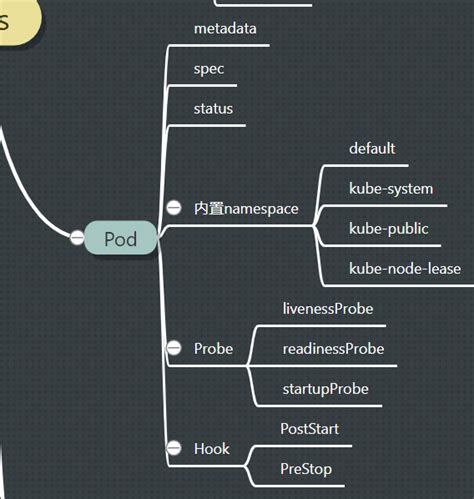 k8s主要概念大梳理！ pod 容器 调度
