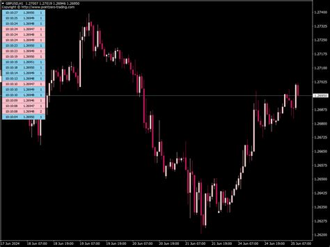 PZ Market Depth Indicator Great MT4 Indicators Mq4 Or Ex4 Best