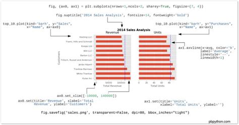 Formidable Python Matplotlib Linestyle How To Draw Line Graph On Excel Find Equation From In