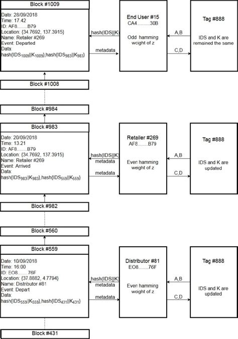 Practical Scenarios Of Mutual Authentication Protocol In Download