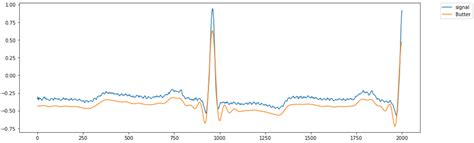 Python兼职平台信号处理python 中 Fir 数字滤波器设计与时序信号处理——信号与系统大作业weixin39819138的博客 Csdn博客