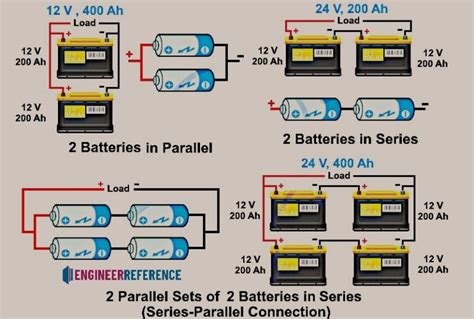 Series And Parallel Connection Of Batteries