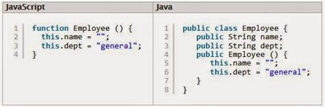 تعرف على الفرق بين java و java script
