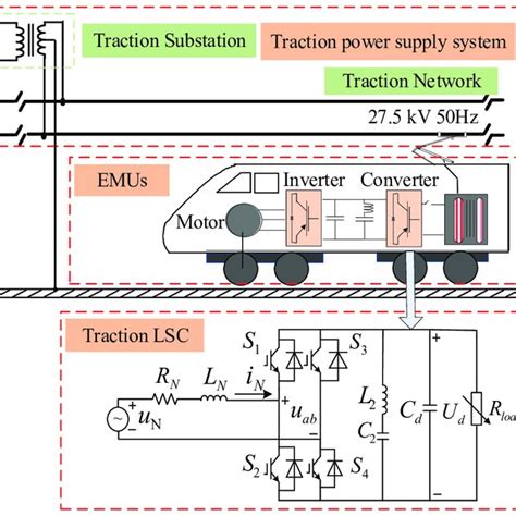 Vehicle Grid Coupling System Download Scientific Diagram