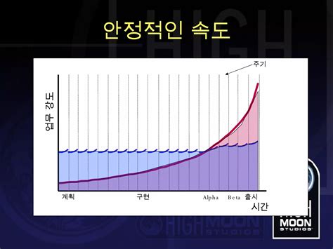 실전 애자일 게임 개발 agile game agile game development from the trenches ppt