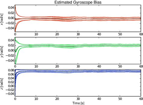 figure 1 from iterated extended kalman filter based visual inertial