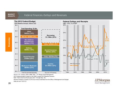 Jp Morgans Complete Guide To The Markets Business Insider India