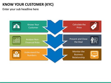 Know Your Customer Kyc Powerpoint Template Sketchbubble