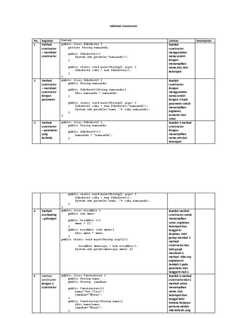 Jobsheet Constructor And Overloading Asisten Pdf