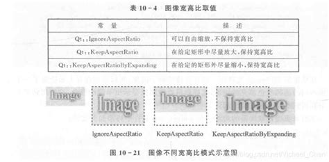 qt学习笔记（十三）：绘制图像 qt image csdn博客
