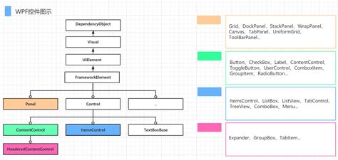 WPF图表LiveChart使用详解 张生荣